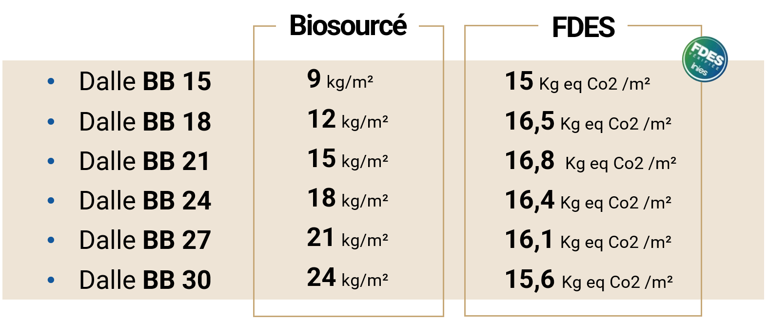 La Dalle BB | A2C Dalle BB